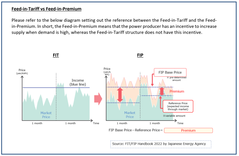 Japanese Offshore Wind – Status and Recent Developments - Watson Farley & Williams