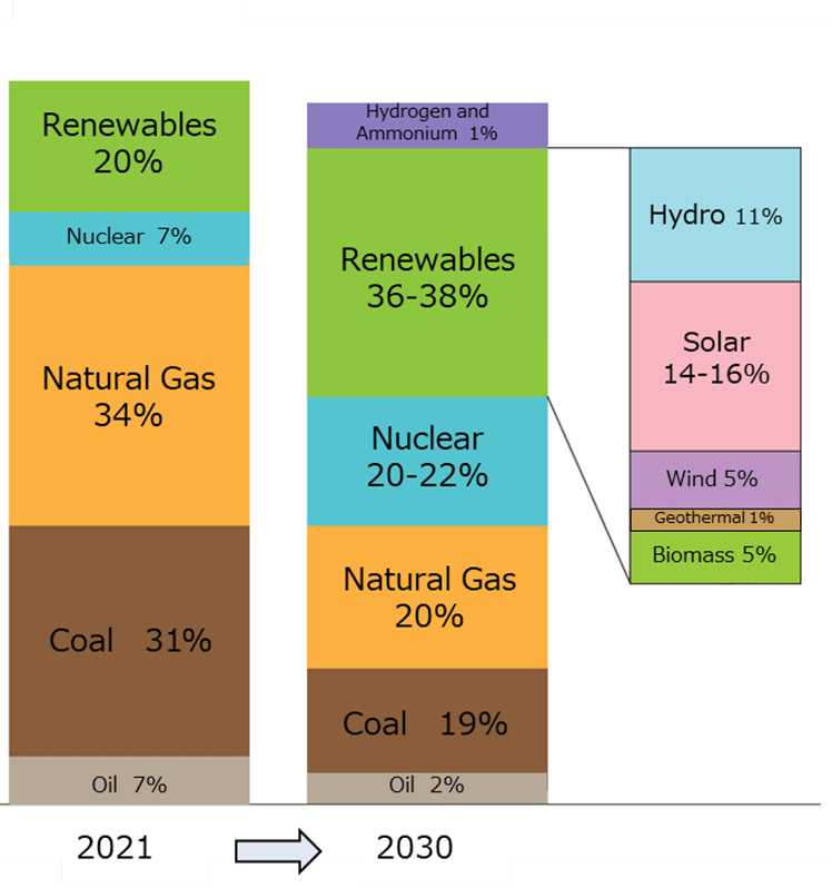 Japanese Offshore Wind – Status and Recent Developments - Watson Farley ... Japanese Offshore Wind – Status and Recent Developments - Watson Farley ...
