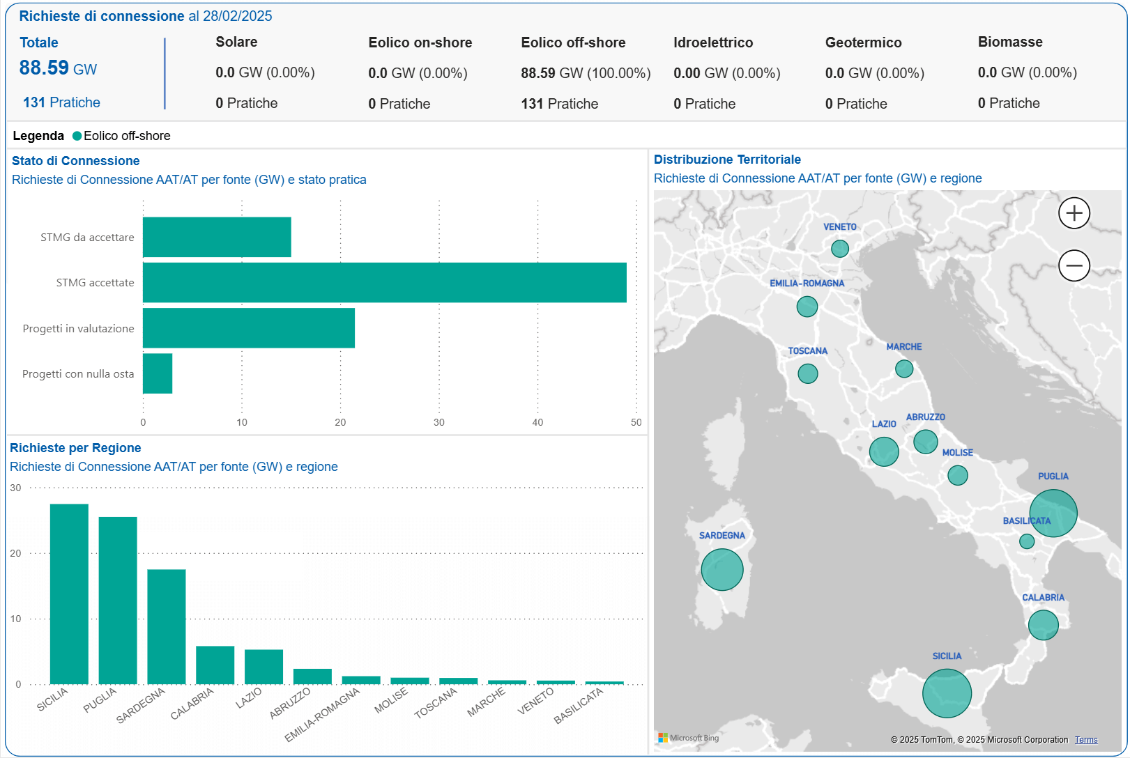 Italian Offshore Wind – Status and Recent Developments - Watson Farley ...