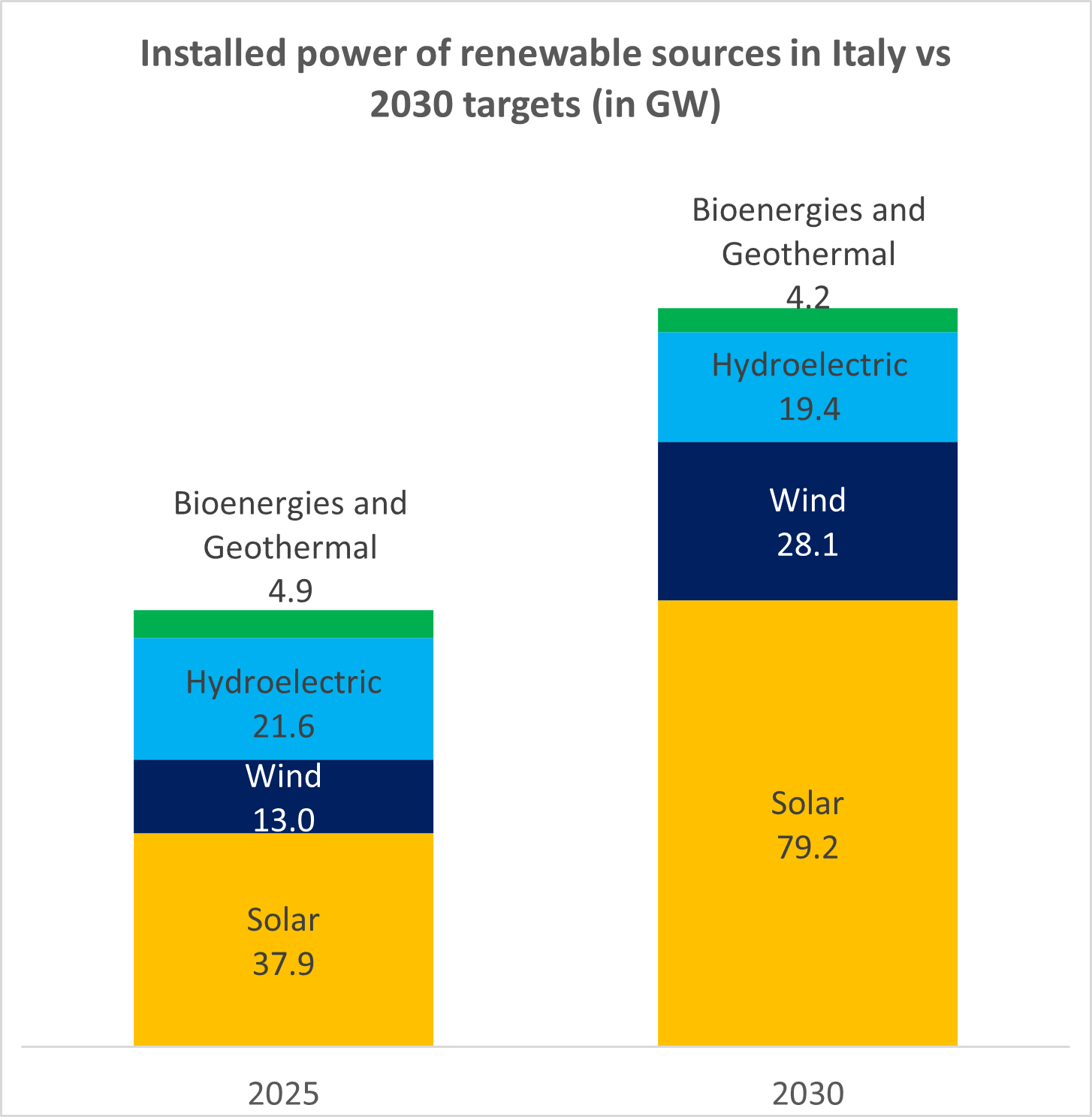Italian Offshore Wind – Status and Recent Developments - Watson Farley ...