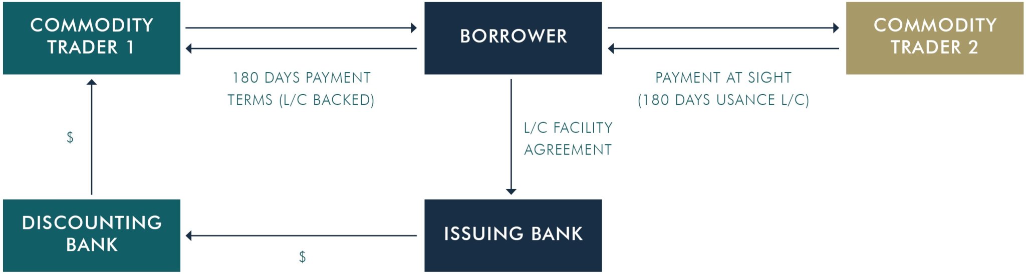 Demystifying Structured Trade Finance - Watson Farley & Williams